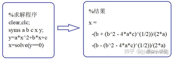 如何借助Matlab对系统传递函数进行零极点求解？ - 知乎