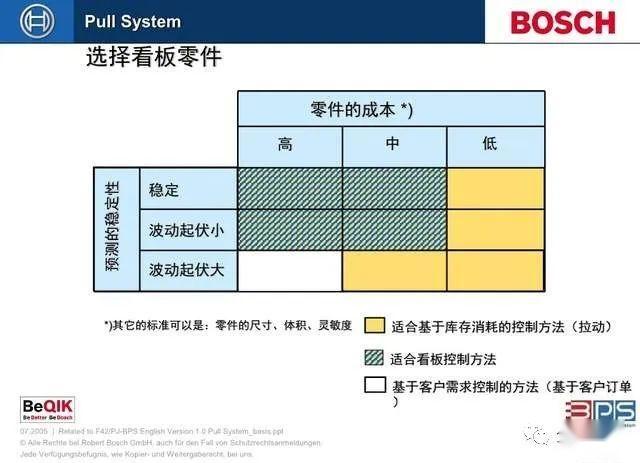 博世精益资料--_Pull_System_Chinese_New - 知乎