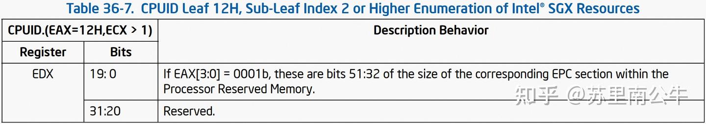 Intel SDM 之 Introduction to SGX - 知乎