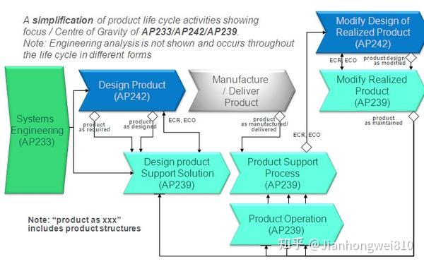 什么是STEP文件（*.STEP，*.stp）？ - 知乎