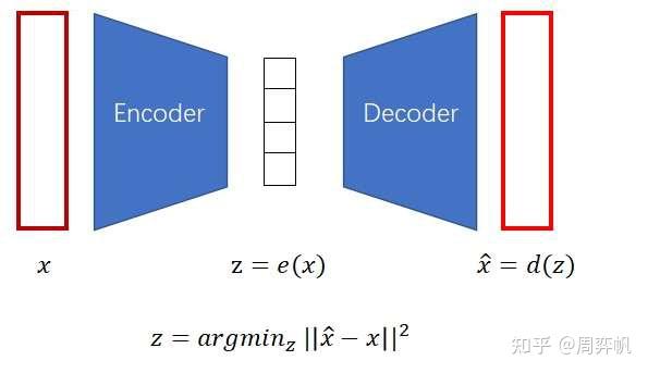抛开数学，轻松学懂 VAE（附 PyTorch 实现） - 知乎