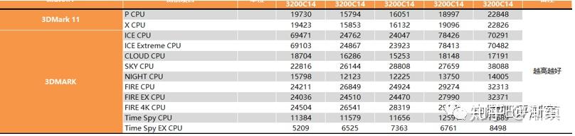 【茶茶】酷睿的发烧级绝唱？INTEL I9 10920X & I9 10940X测试报告 - 知乎