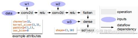 全文翻译（全文合集）：TVM: An Automated End-to-End Optimizing Compiler for Deep Learning - 知乎