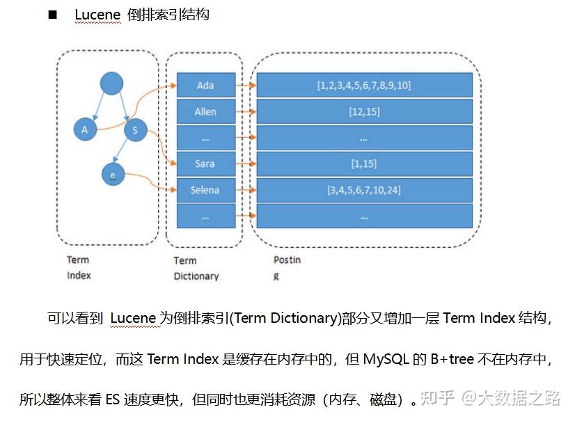 Elasticsearch面试知识点总结 知乎