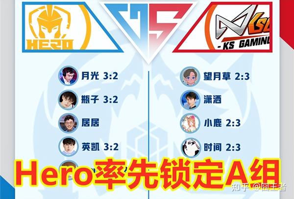 谁是B组真正的王？Hero力克KSG锁定A组！久哲回归，Hero起飞！ - 知乎