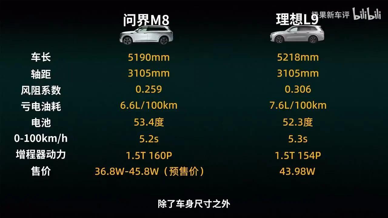 问界M8凭啥是最全能家用SUV？越野挑战+智驾实测+购买分析 - 知乎