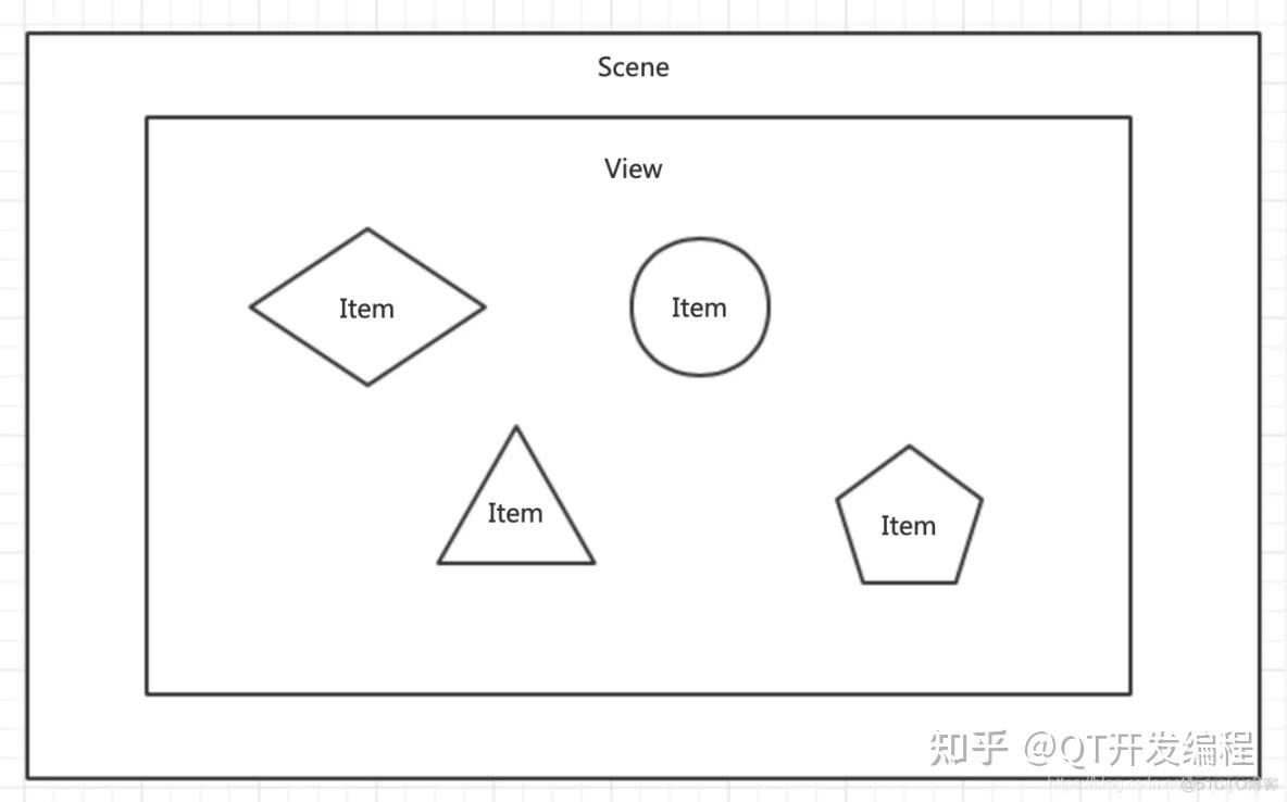 Qt QGraphics体系及刷新机制介绍 - 知乎