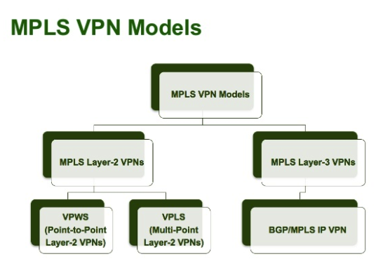 MPLS L2 VPN - 知乎