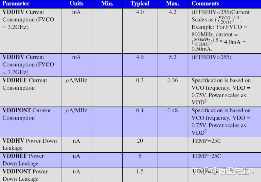 PLL 功耗计算方法 - 知乎