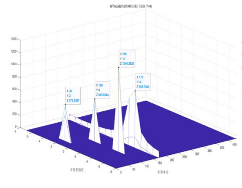 雷达入门课系列文章（2）| 基于MATLAB的线性调频脉冲雷达仿真实验教程 - 知乎