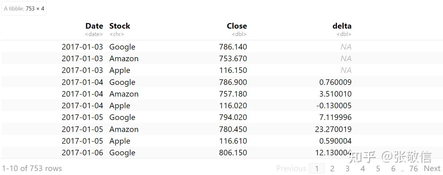 【R-mlr3新书节选】附录A：R语言核心编程思想 - 知乎