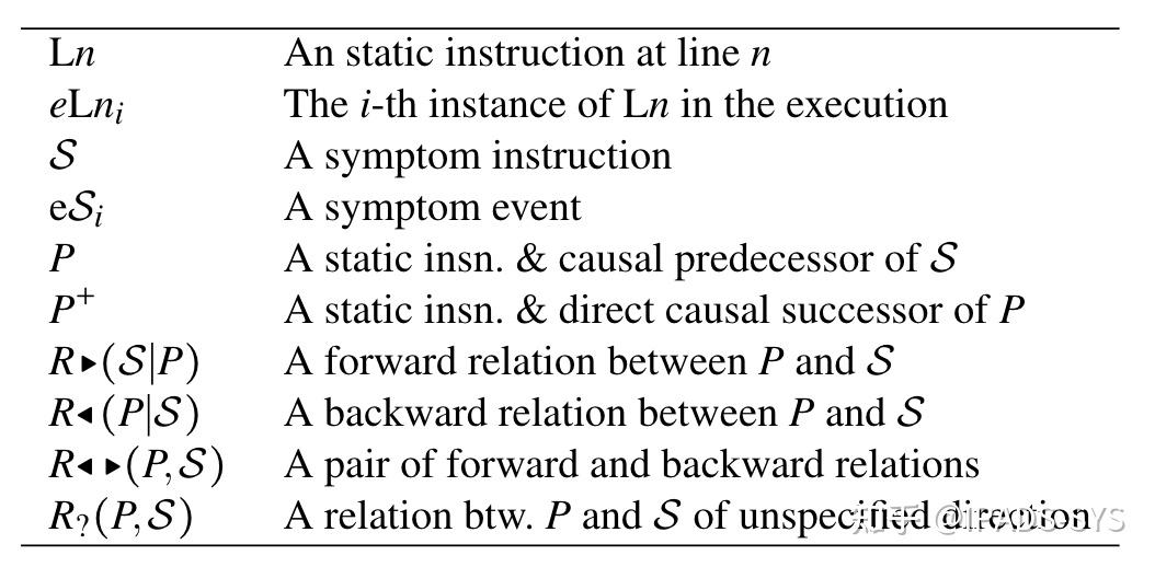OSDI 2023论文评述 Day1 - 知乎
