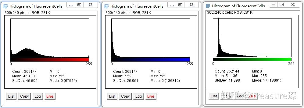 ImageJ实用技巧——重新认识你的图像(基本功能篇) - 知乎