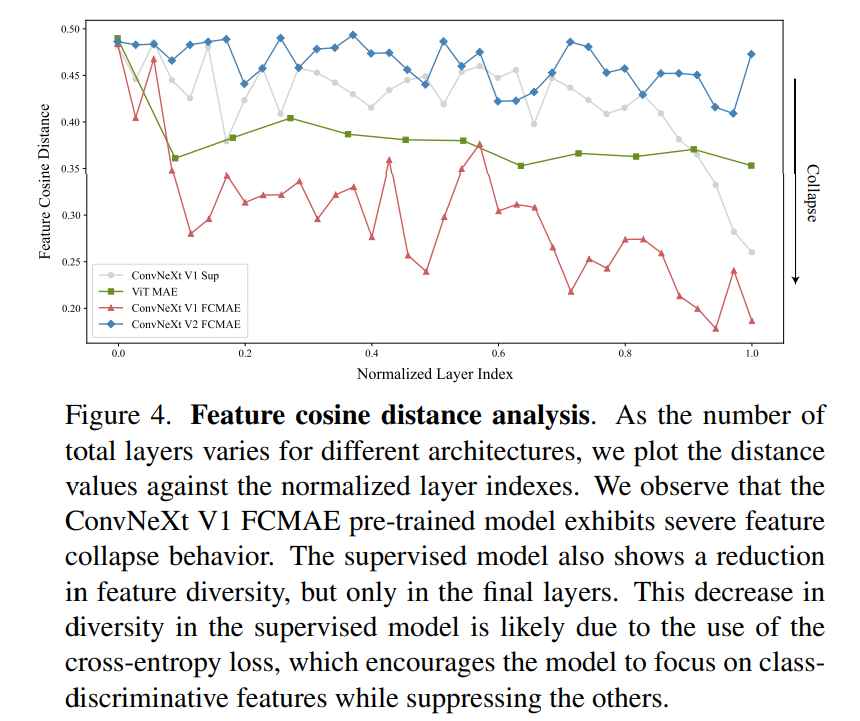 ConvNeXt V2来了，仅用最简单的卷积架构，性能不输Transformer - 知乎