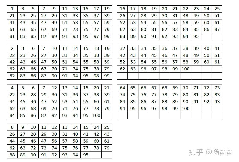  Binary And Other Number Systems 