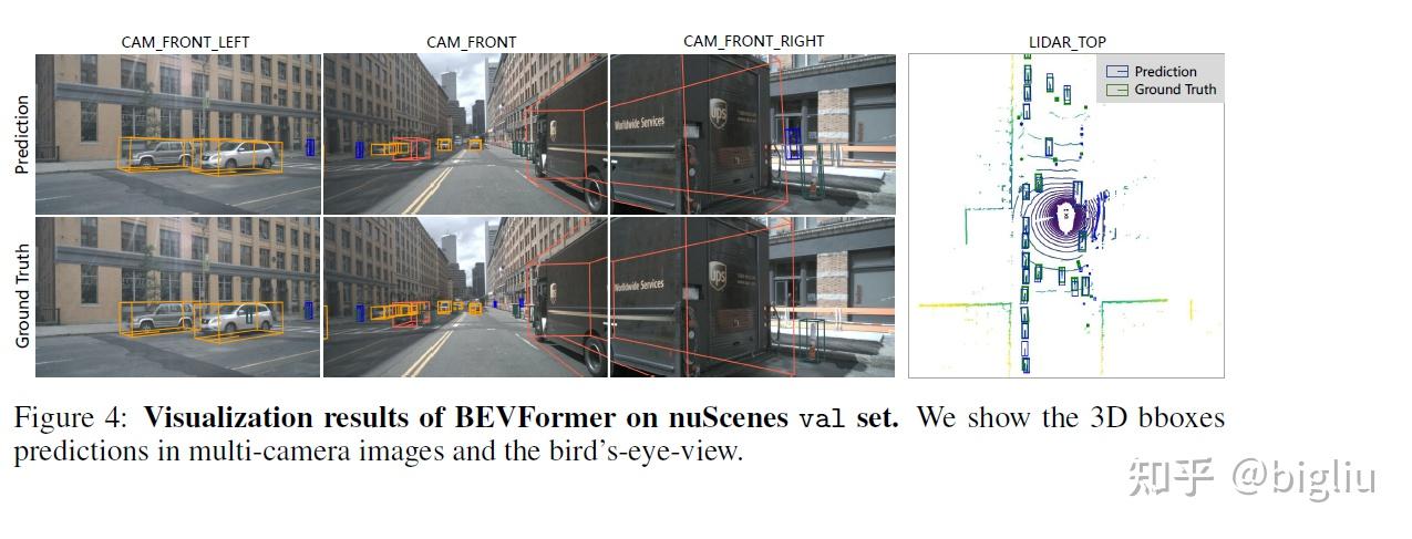 BEVFormer 分析 - 知乎