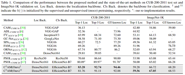 CVPR2022 CCAM | 用于目标定位和语义分割的弱监督对比学习模型 - 知乎
