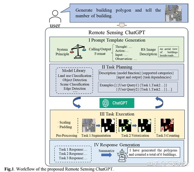 遥感视觉-语言多模态大模型汇总 | 按时间顺序 - 知乎