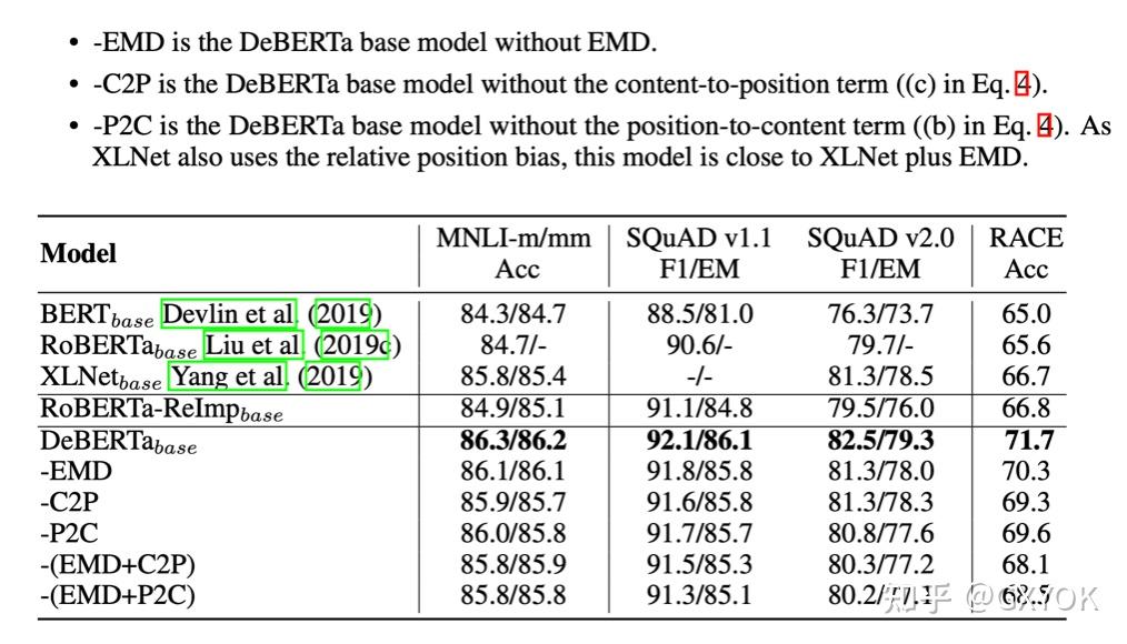 封神榜中文DeBERTa预训练模型来了！ - 知乎