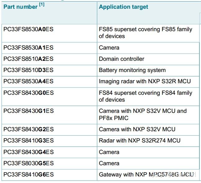 ADAS 域控制器硬件 | FS85 OTP 文件设计要点 - 知乎