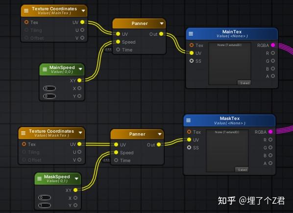 Unity Amplify Shader Editorase学习记录二 知乎
