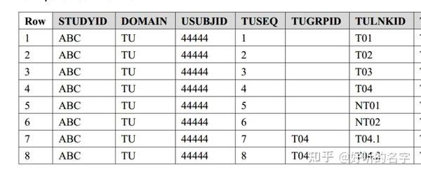 SDTM Findings Domain (二） 关于TU的一些想法 - 知乎