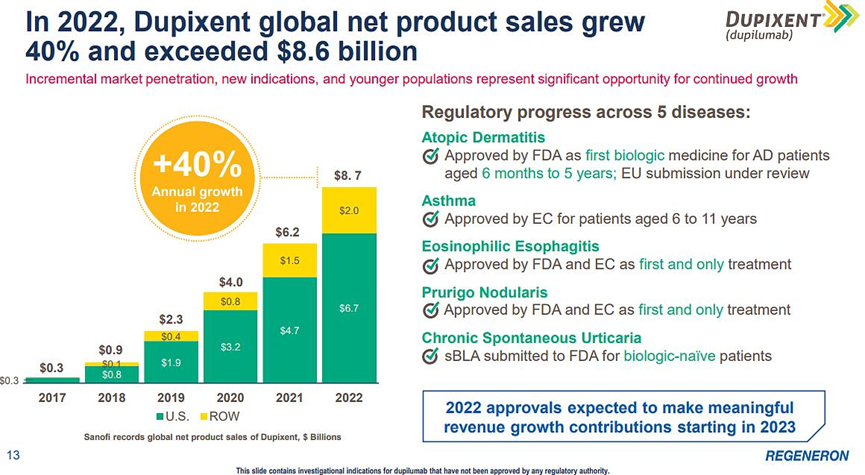慢阻肺都能攻克！Dupixent或将成为最强自免药物 - 知乎
