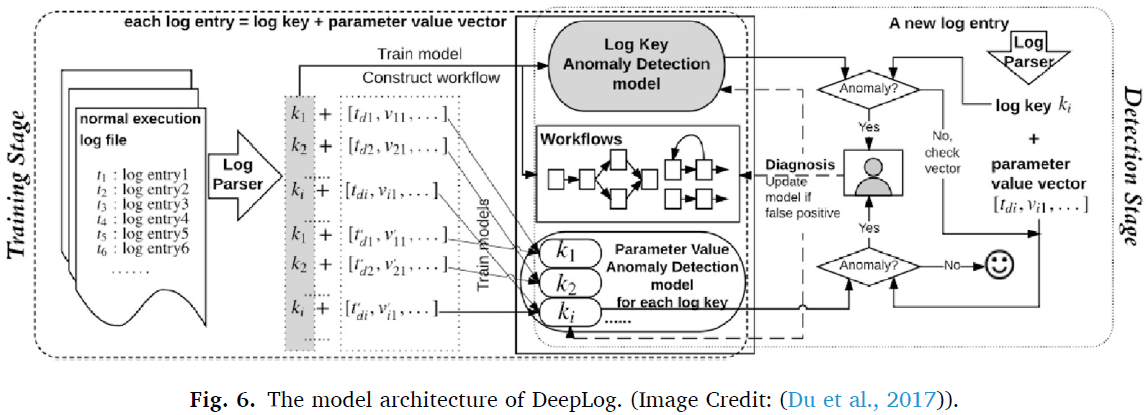 Robustness of deep learning models on graphs: A survey图深度学习鲁棒性综述 - 知乎