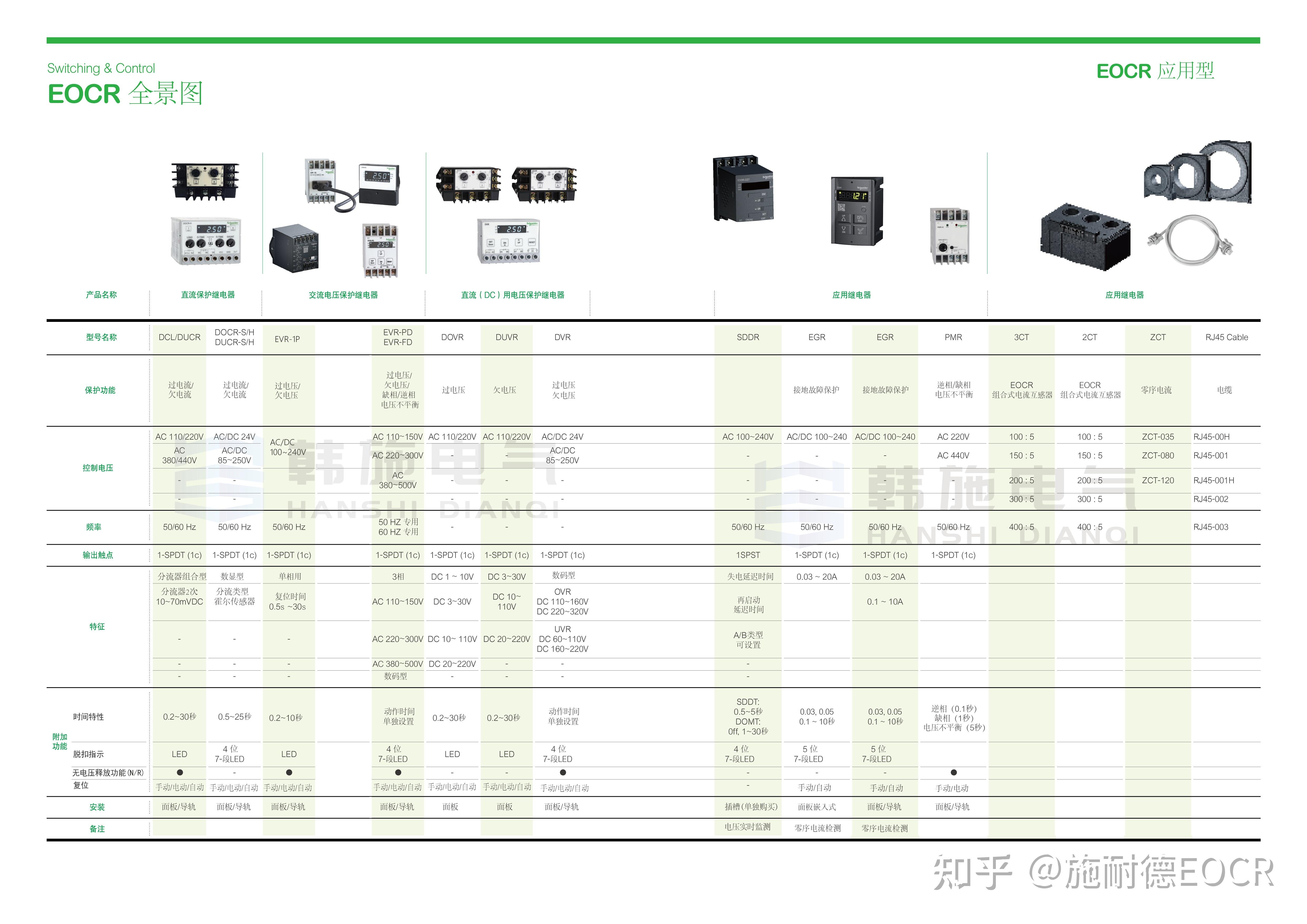 施耐德EOCR型号众多，该怎么挑才能选到最适合自己的那个 - 知乎