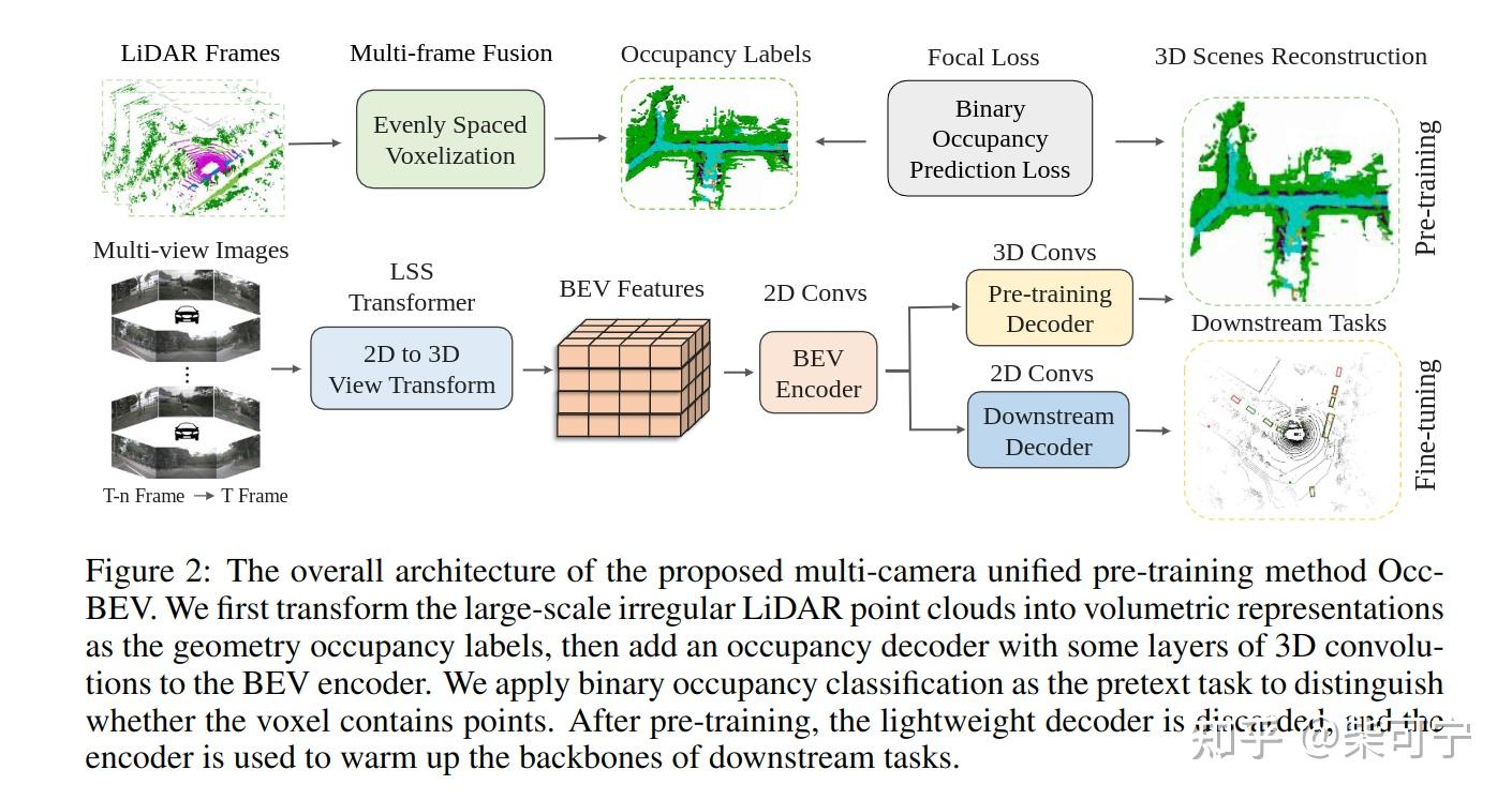数据闭环的核心 - Auto-labeling 方案分享 V2.0 - 知乎