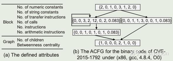 【论文笔记】【图应用】buggraph Differentiating Source Binary Code Similarity With Graph Triplet Loss