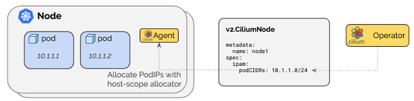 深入探索 Cilium 的工作机制 - 知乎