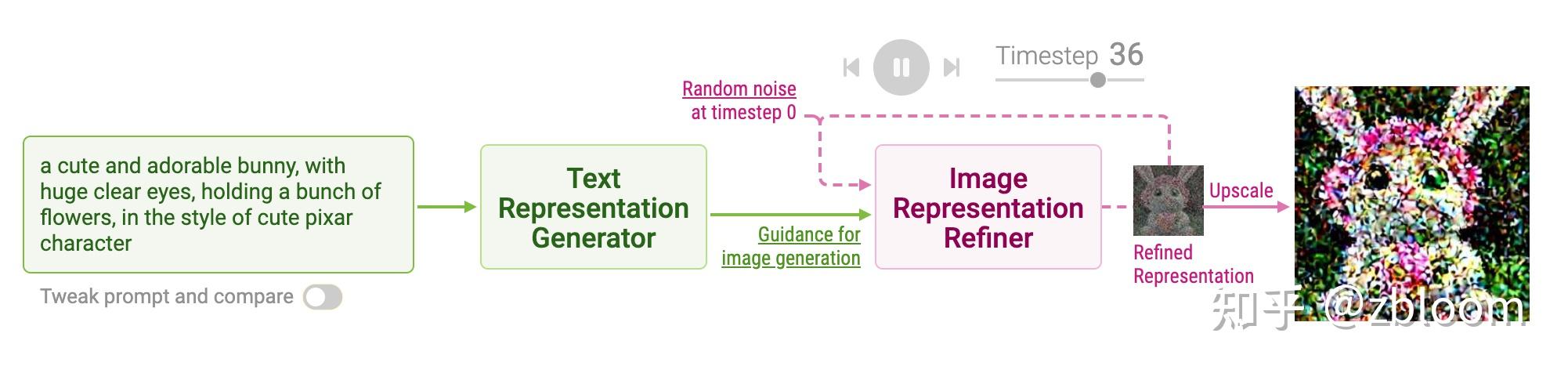 [Diffusion Explainer] - 扩散解释器 - 知乎