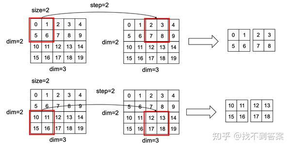 PyTorch - torch.Tensor.unfold 用法 - 知乎