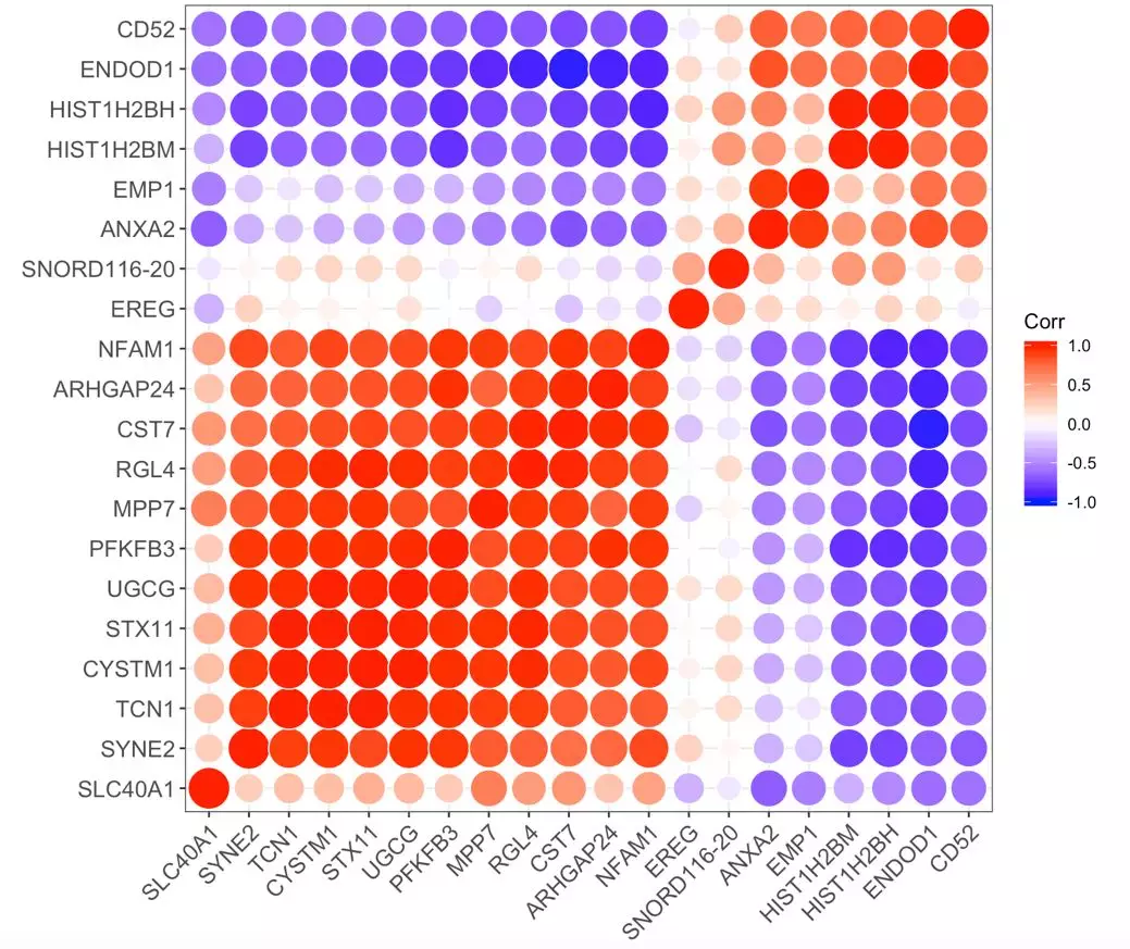 科研绘图 | 相关性热图，这样画才好看？ - 知乎