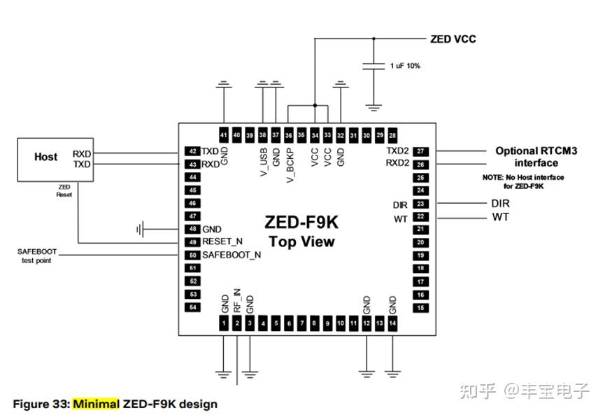 基于U-Blox ZED-F9K在ADAS的应用 - 知乎