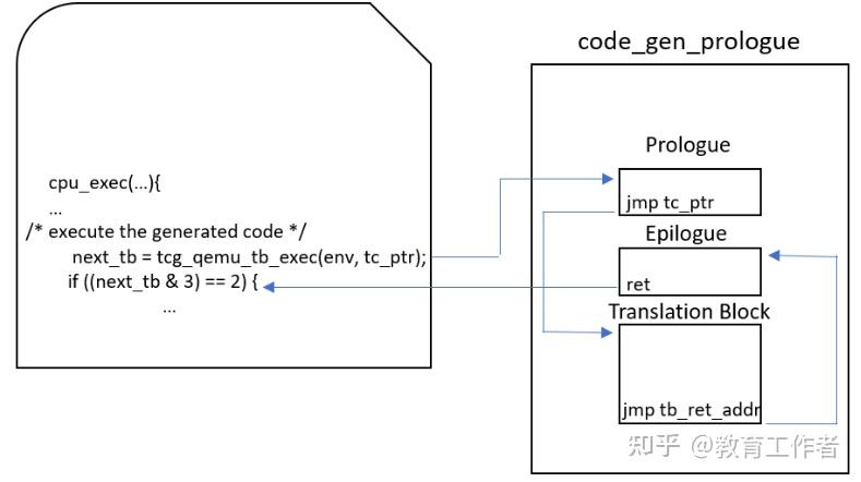 DECAF Developer Manual - 知乎