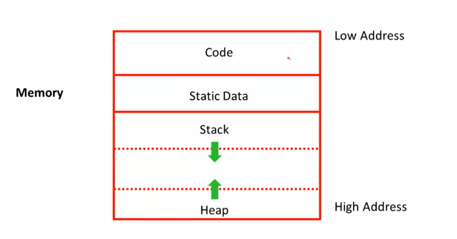 CS143 编译原理笔记 4 - Codegen & Runtime - 知乎