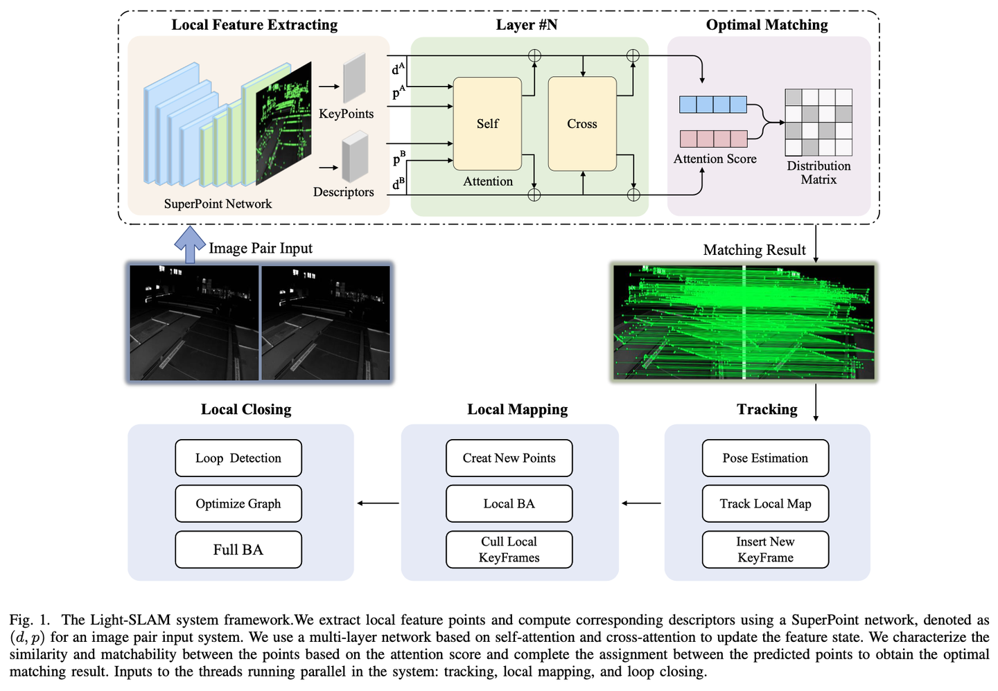 光照鲁棒性碾压ORB-SLAM！Light-SLAM：基于LightGlue的完整视觉SLAM系统 - 知乎