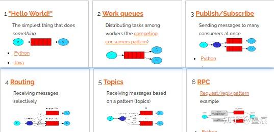 SpringBoot 整合 RabbitMQ - 知乎