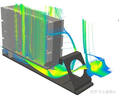寻找最优解：CFD参数优化案例分享（一） - 知乎