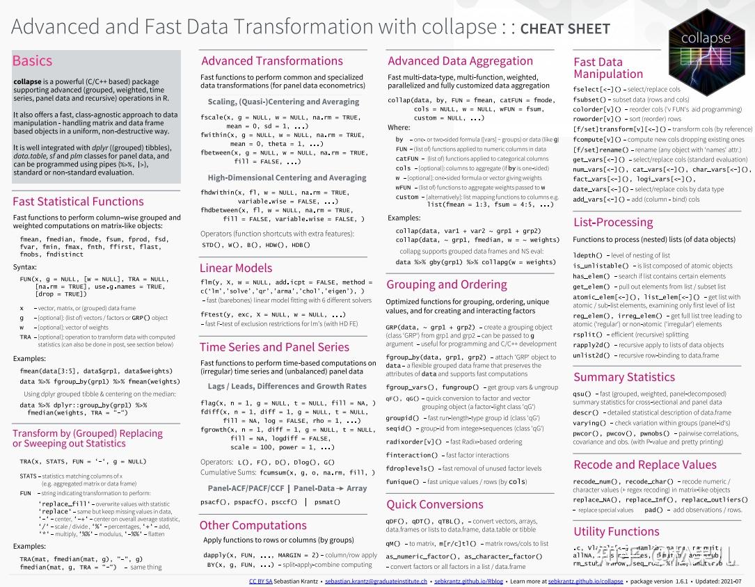 RStudio CheatSheets（2021）