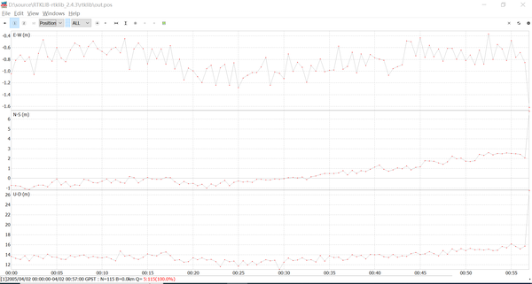 测绘工程本科生如何入门GNSS算法（二）- rtklib定位解算过程中的GNSS数据格式以及基本概念 - 知乎