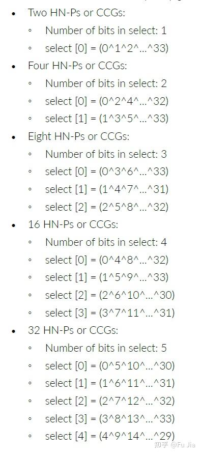 CMN SAM配置 - 知乎