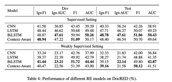 [12] DocRED: 一个大规模文档级关系抽取数据集 - 知乎