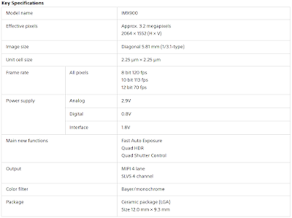 索尼推出 IMX900 堆叠式 CIS - 知乎