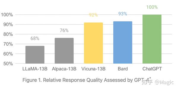 LLM实战系列(1)—强强联合Langchain-Vicuna应用实战 - 知乎