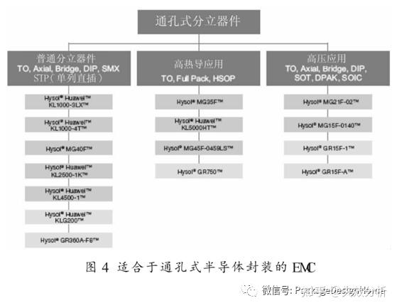 环氧模塑料在半导体封装中的应用 - 知乎