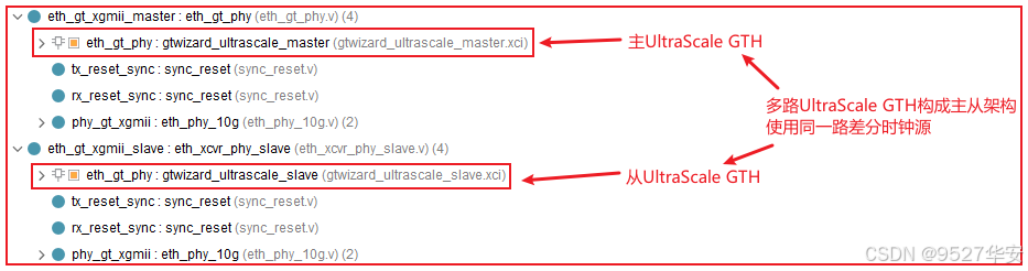 FPGA纯verilog实现10G万兆UDP协议栈，使用GTH、GTY高速接口10GBASE-R做物理层，提供12套工程源码和技术支持 - 知乎