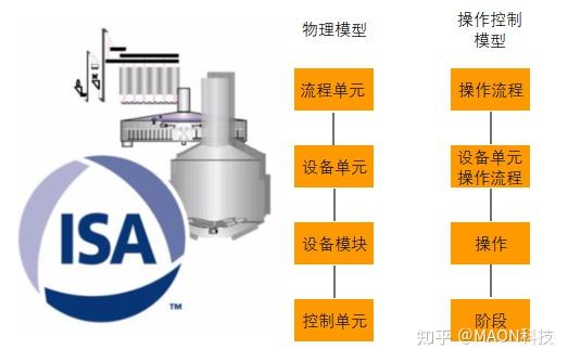 工业自动化PackML的实践价值 - 知乎